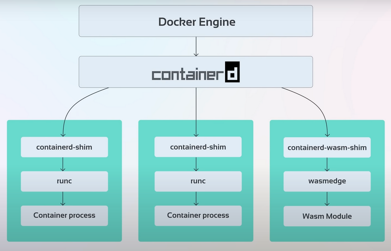 Building a Simple Online Chat with Svelte and SvelteKit: A Hands-On Tutorial | by Matteo ...