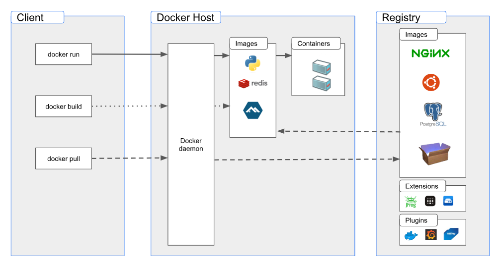 PostgreSQL Full-Text Search with NodeJS: Lite Version of Elastic Search in Postgres | by Sekar ...