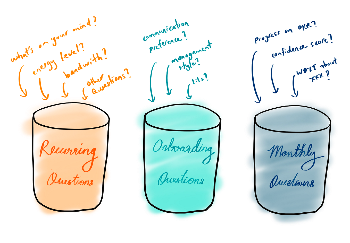 Five reasons every Agile team needs Overflow | Overflow Storybook