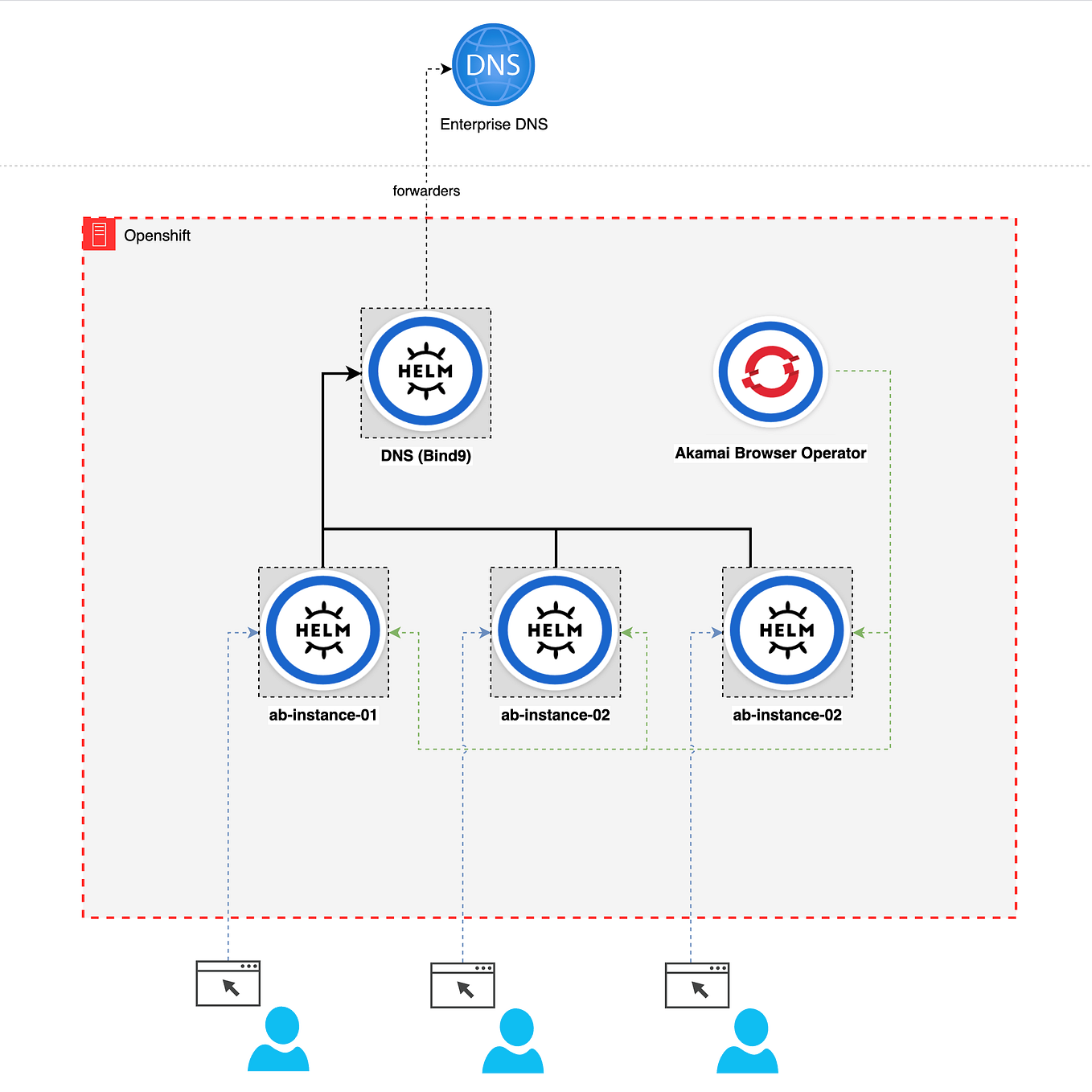Use A Subfolder From A Remote Repo In Another Repo Using Git Subtree