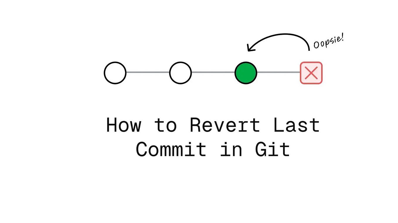 Mastering Git Reset: A Crucial Milestone in My DevOps Journey | by ...