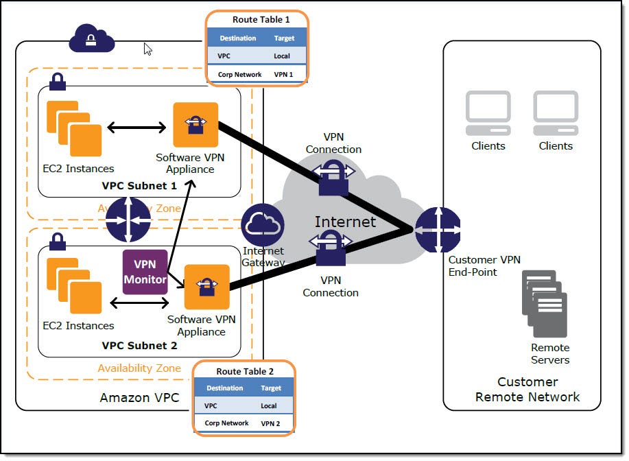 A Deep Dive Into Aws Instance Types Solving High Cpu Workload And Memory Spikes By Roberto
