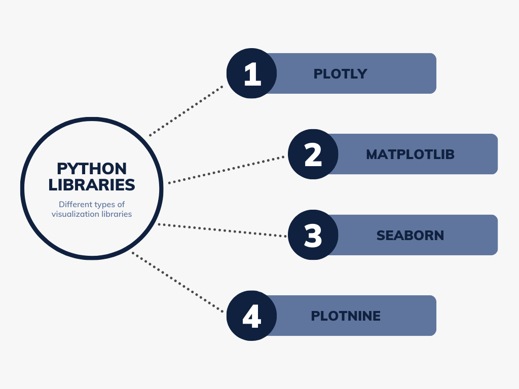 IMAP_Tools: Read Emails Using Python | by PRATIKSHA GARKAR | Stackademic