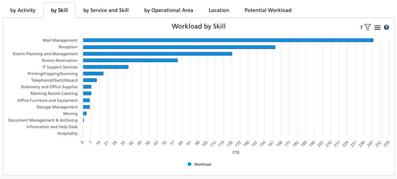 Handling Uncertainty with Forecasting and Capacity Planning — Part 3 of ...