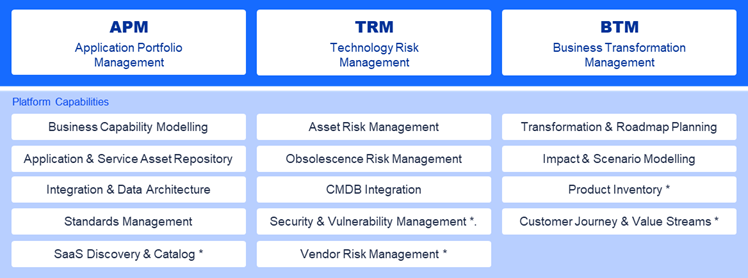 The rise of composable architecture to build resilient business ...