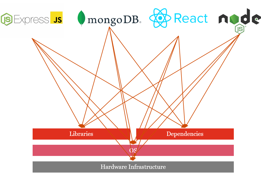 Lateral Movement: PowerShell Remoting | by Subham Misra | Medium