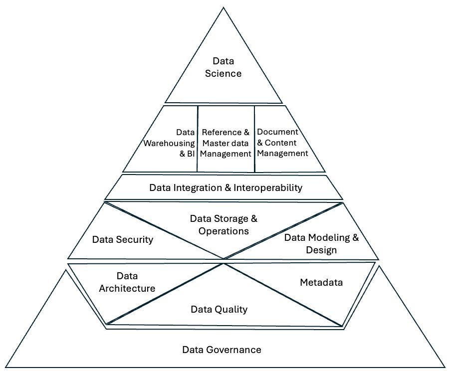 Urban Intelligence: Achieving AI Readiness in Smart Cities — Article 02 ...