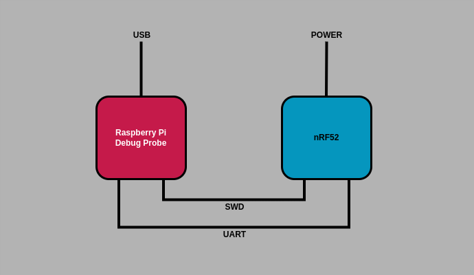 How to use your C++ muscle using TensorFlow 2.0 and XCode (without using Bazel builds) | by ...