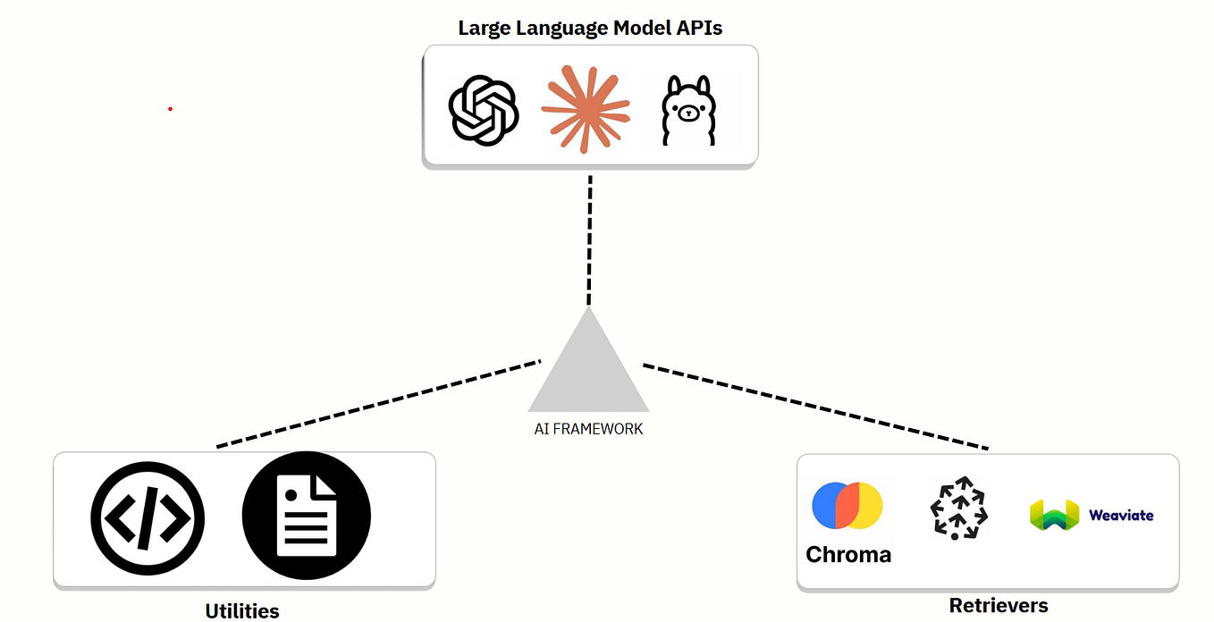 Building an Agent for Data Visualization (Plotly) | by Arslan Shahid | FireBird Technologies ...