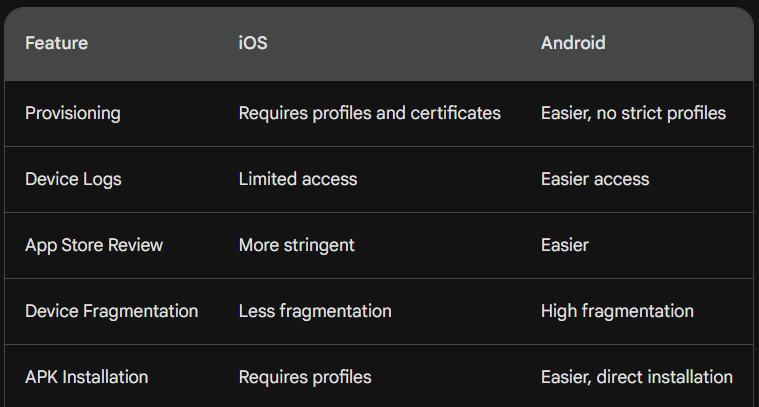 Understanding Dart Data Types: A Comprehensive Guide | Medium