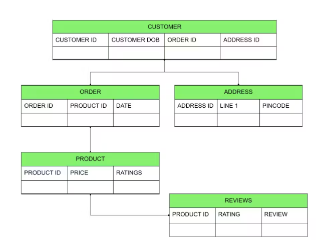 Quick and Easy Mongoose Validation for Beginners | by Priyanshupandey ...