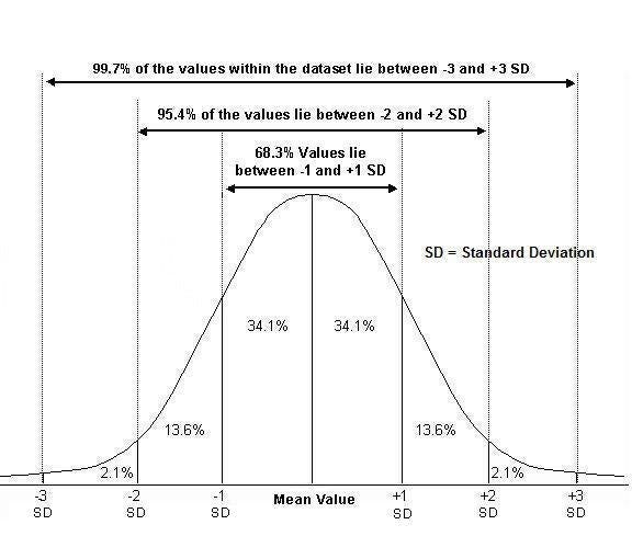 Beta Distribution — Intuition, Examples, and Derivation | by Ms Aerin🕦 ... Beta Distribution — Intuition, Examples, and Derivation | by Ms Aerin🕦 ...
