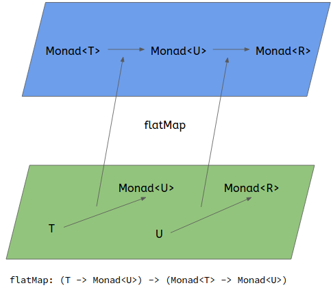 Visualizing the Git data model. I wrote a small tool git-graph.py over ...