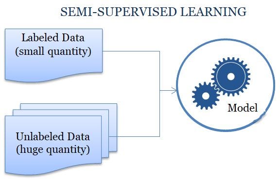 Plotly: Data Visualization Comprehensive Guide | by Dr. Pooja | Medium