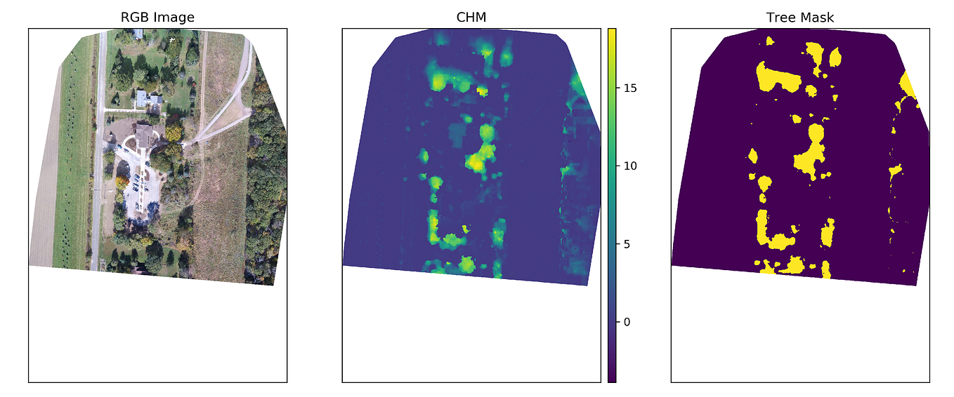 Detecting trees in aerial photography (Part 1) | by Wyatt Sharber, PhD ...