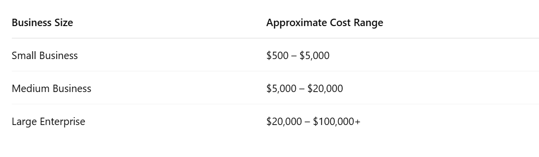 Ecommerce Website Development Cost in 2025: A Complete Guide" explains how much it costs to ...