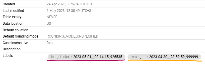 How to implement BigQuery full-delta data refresh switch using table ... How to implement BigQuery full-delta data refresh switch using table ...