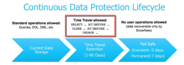 Building a Teams Bot to Get Insights from Snowflake using Cortex AI and JavaScript | by Sanket ...