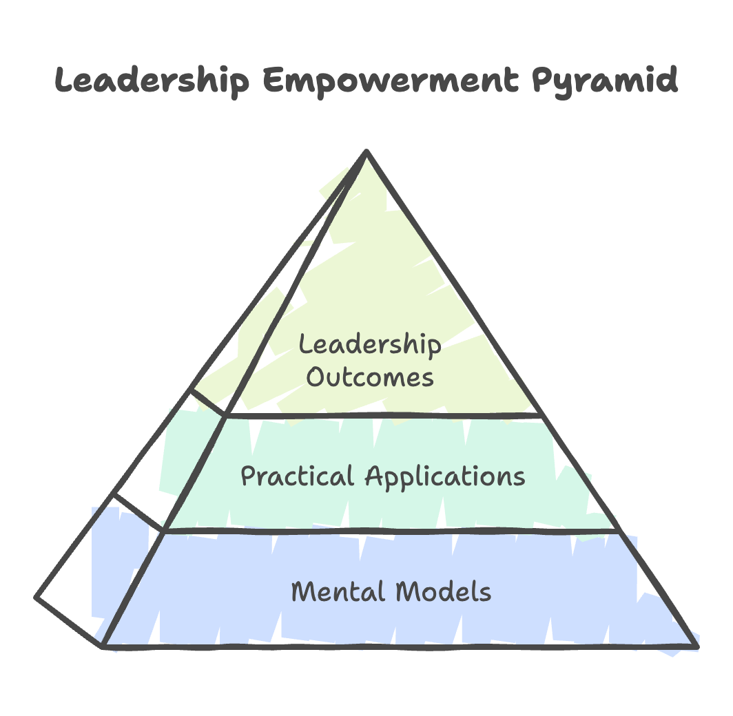 Organizational Behavior (OB): Understanding FIRO-B Scales and Their ...