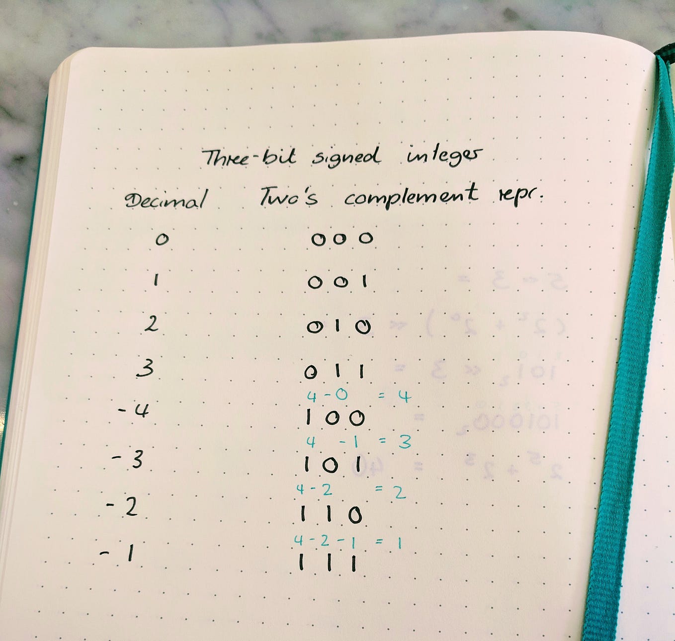 New in VS Code: Inline Change Review | by Franziska Hinkelmann | Fhinkel | Medium