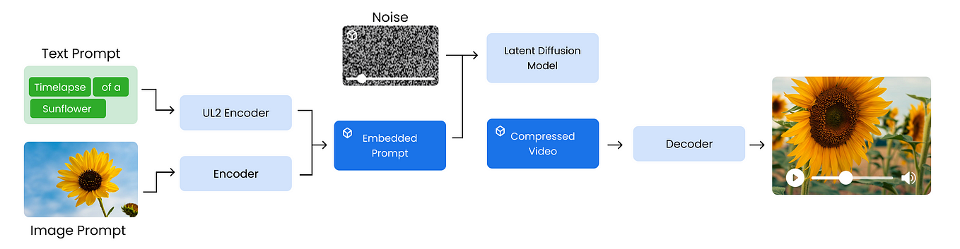 Getting Started with nanoVLM: Train Your Own Vision-Language Model with ... Getting Started with nanoVLM: Train Your Own Vision-Language Model with ...