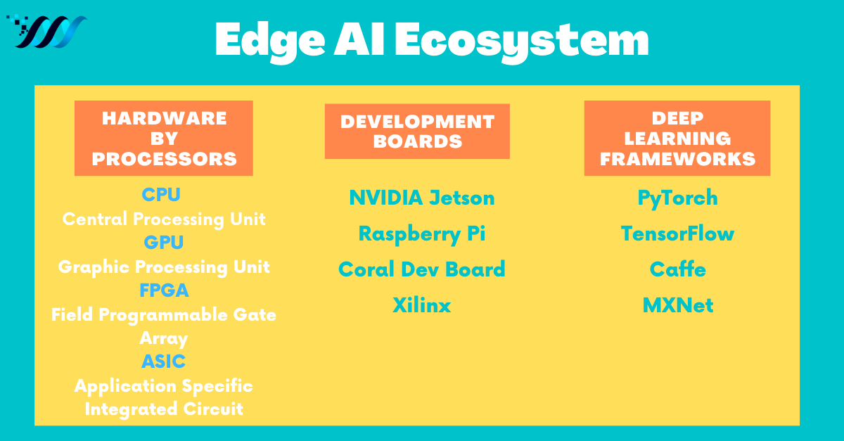 Unleash the power of AI on EDGE. During the last decade, with the… | by ...