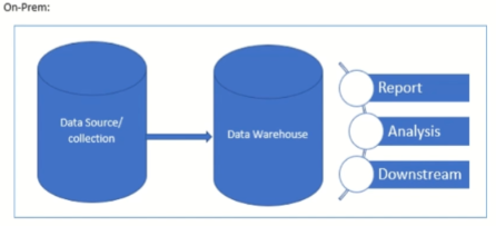GenOps : Unlocking efficiency in deploying Gen AI Models | by Madhan ...