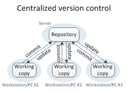 The Ultimate Guide to Python Code-Coverage in Azure DevOps | by Navodit Yadav | Medium
