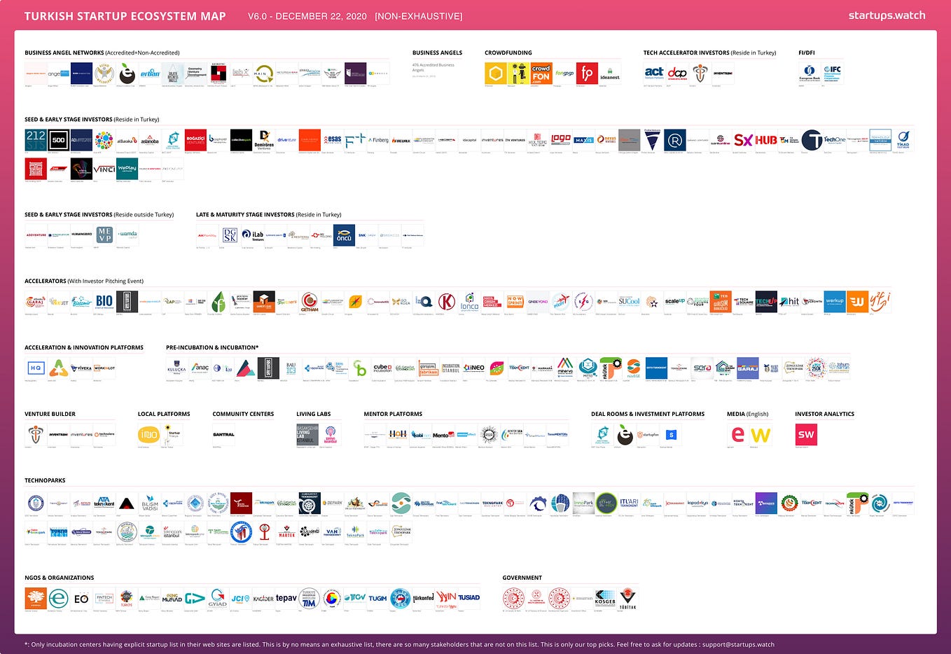 Turkish Startup Ecosystem — Year in Review 2024 | by Serkan Ünsal | Jan ... Turkish Startup Ecosystem — Year in Review 2024 | by Serkan Ünsal | Jan ...