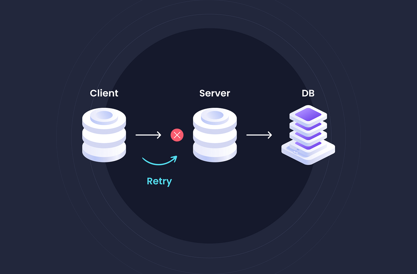 Understanding HTTP Response Codes in RESTful APIs | by Jamalla Zawia ... Understanding HTTP Response Codes in RESTful APIs | by Jamalla Zawia ...