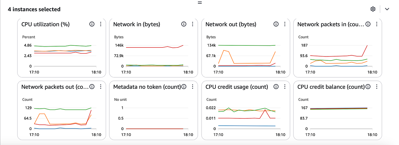 How To Add Headers To Retrofit Android/Kotlin | by Sarpong Abasimi | Medium
