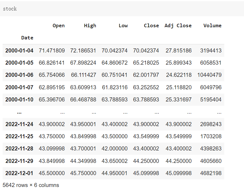python: loc 和 iloc 的分別和用法 - Data_cky - Medium