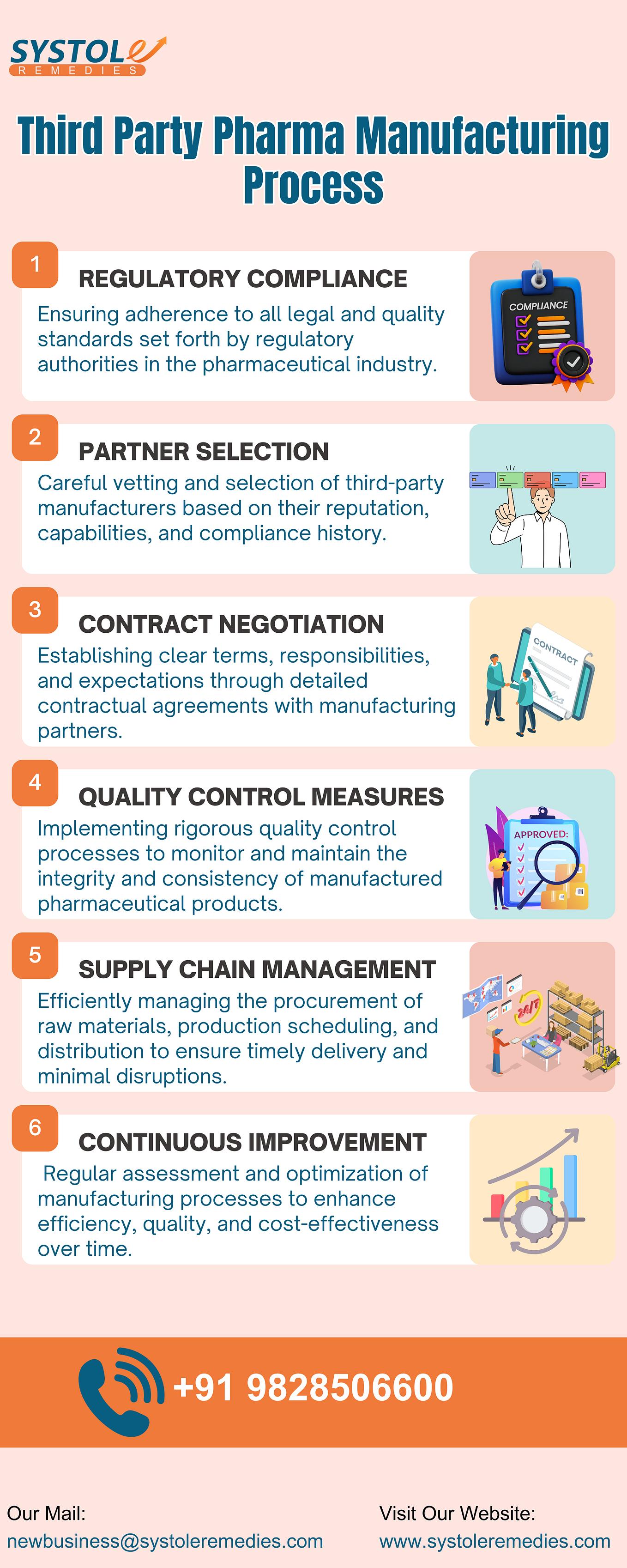 Top Third Party Manufacturer in India | by Systole Remedies | Apr, 2024 | Medium