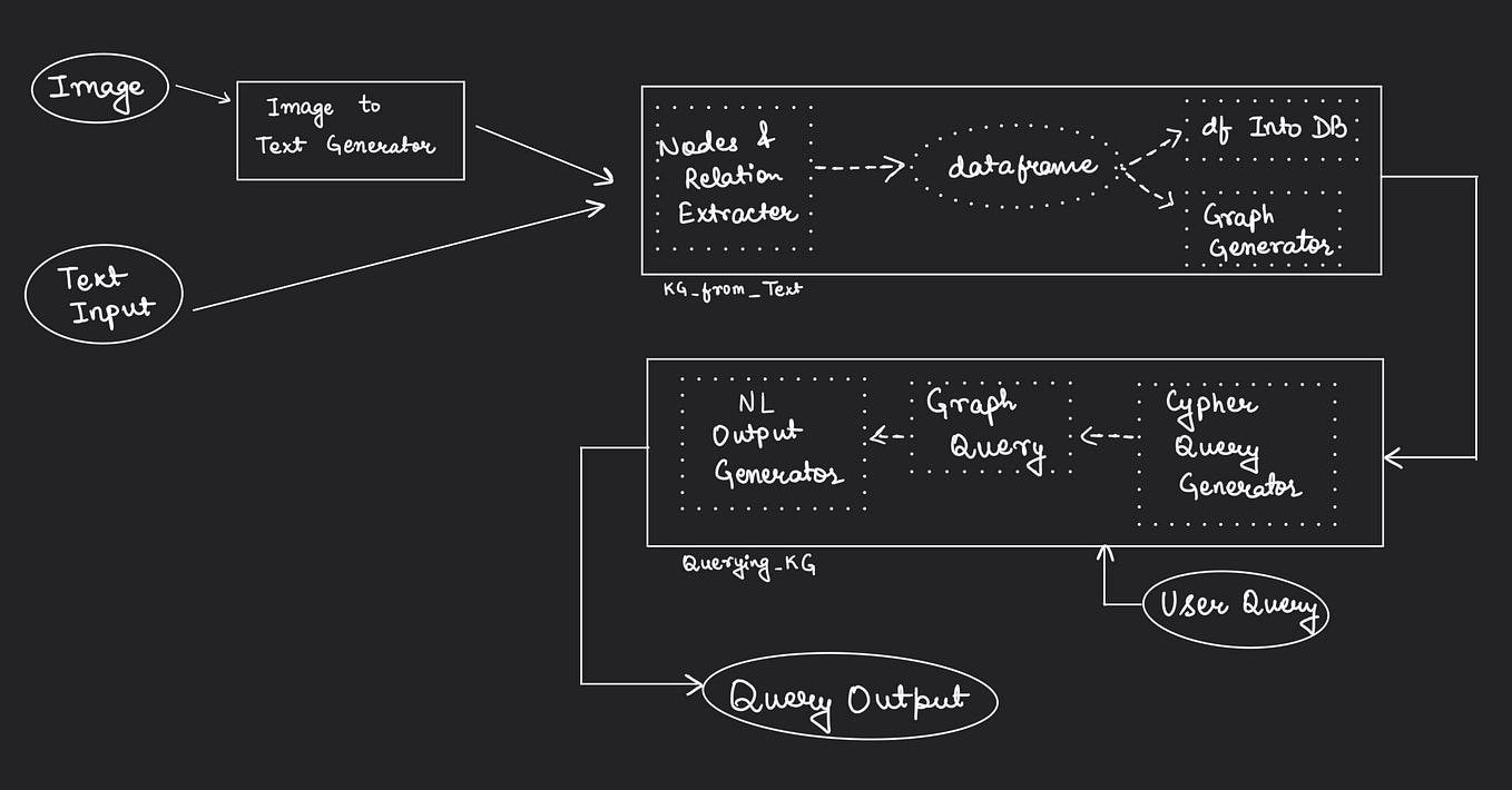Build your own Knowledge Graph. From unstructured dark data to valuable ...