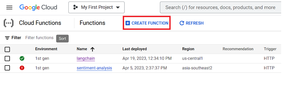 Dataform dan BigQuery: Cara Mudah Membuat Pemrosesan Data Serverless di Google Cloud | by Rendy ...