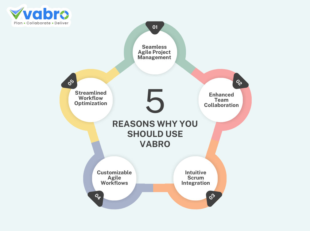 Scrum Vs Kanban Unveiling The Agile Powerhouses 👨🏻‍💻 By Vabro Jun 2024 Medium