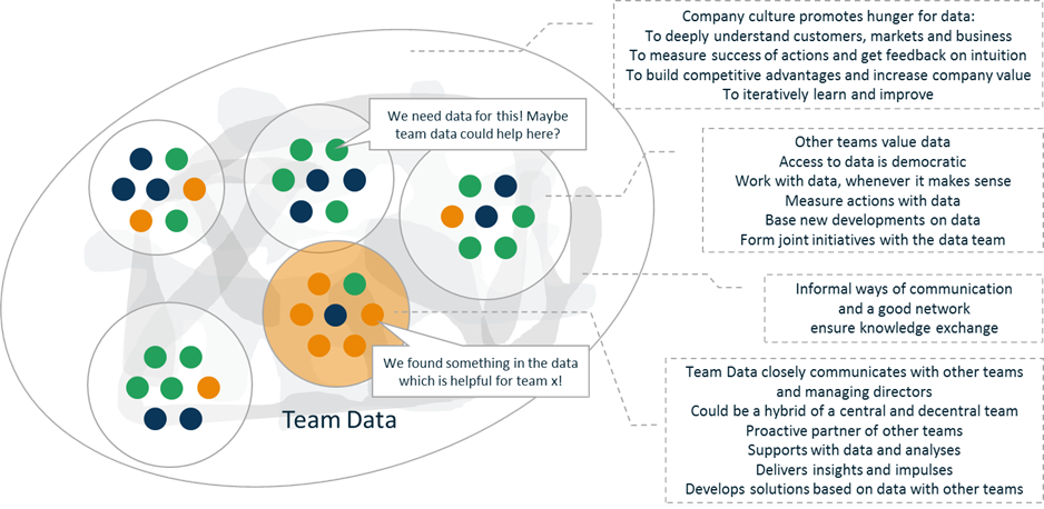 How to Do Data Science in your Company to Get The Most Out of it. Part ...