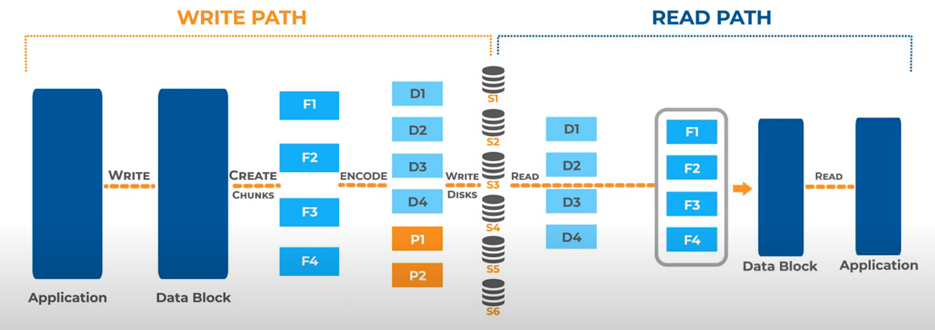 Chunking and File Writing in Node.js file streams. | by Sri Vatsav | Medium