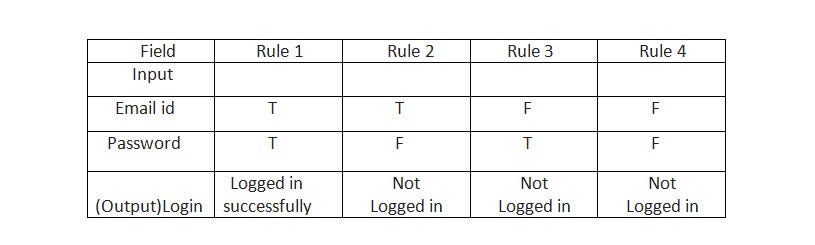 Selenium Architecture. Selenium | by Priyadharshini R | Medium