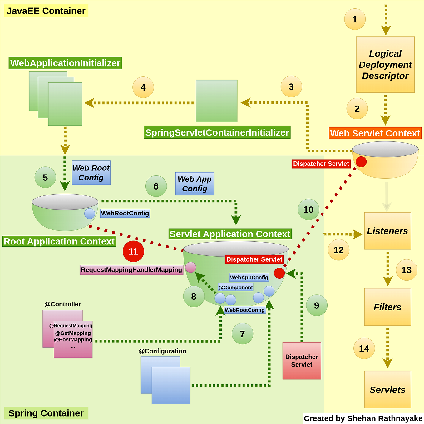 Client-Side Rendered vs Server-Side Rendered React Frameworks — What is ...