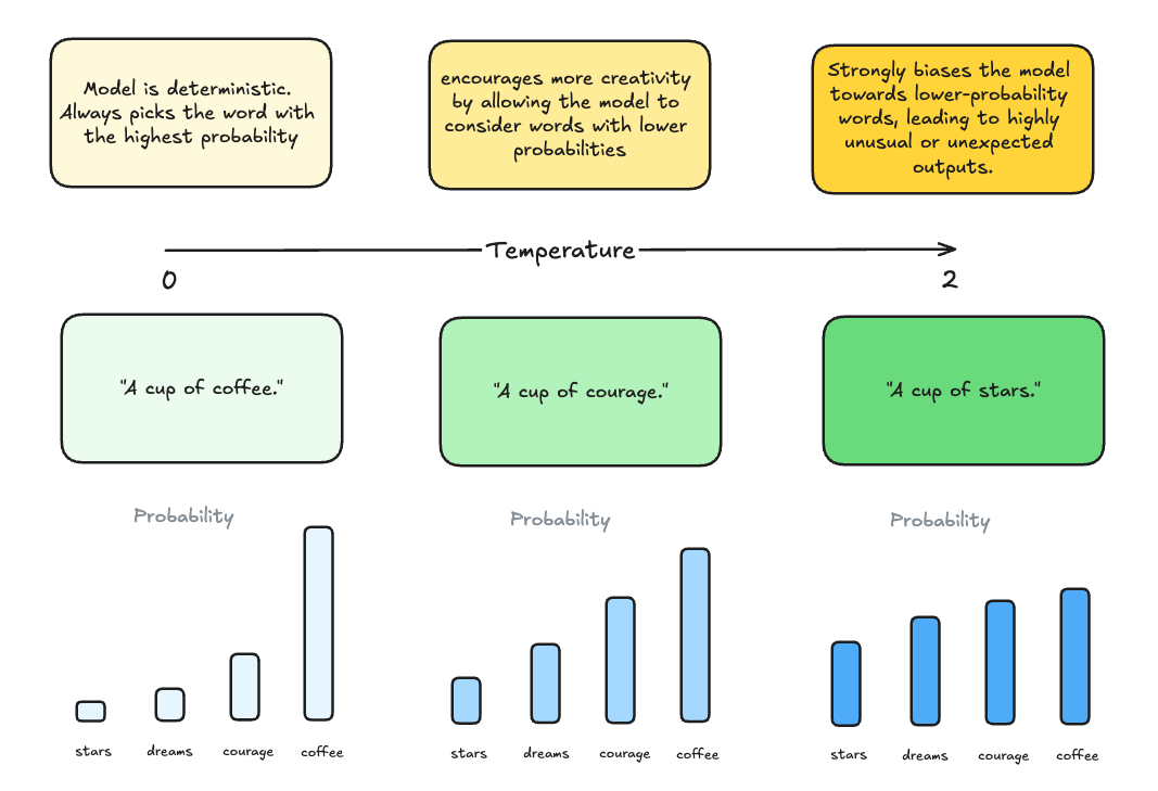 How to Evaluate RAG If You Don’t Have Ground Truth Data | by Jenn J ...