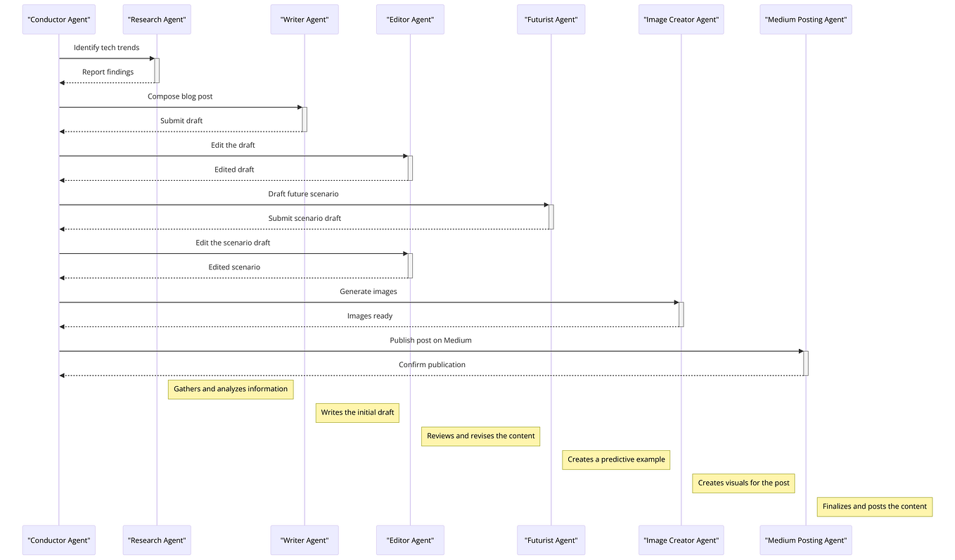 Announcing the next Betaworks Camp program — AI Camp: Agents | by Jordan Crook | Betaworks