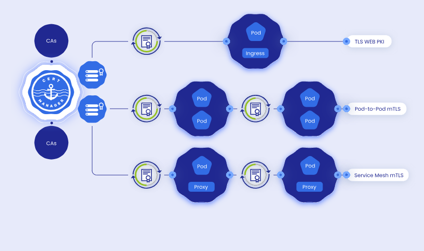 Detecting Wangiri/Single Ring Solicitation Calls in ISUP and SIP Traffic | by Josue Martins ...