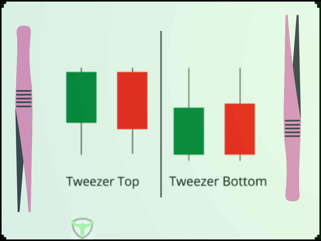 Psychology Behind Chart Patterns. The psychology behind chart patterns ...
