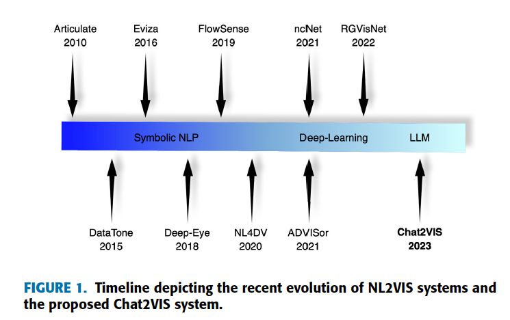 Building a copilot chat using semantic kernel framework end2end with python | by Sanjay Bhargav ...