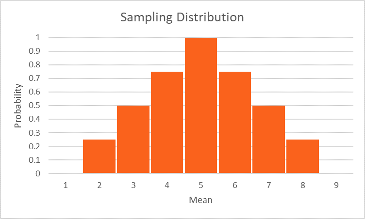 Super-Store Analysis Dashboard (Tableau) | by Kitwana Ezechiel | Medium