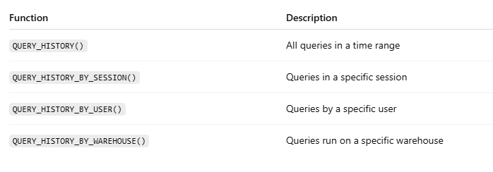 How to Resolve the “Cannot Change Column” Error in Snowflake: A Practical Guide | by Vivek | Medium