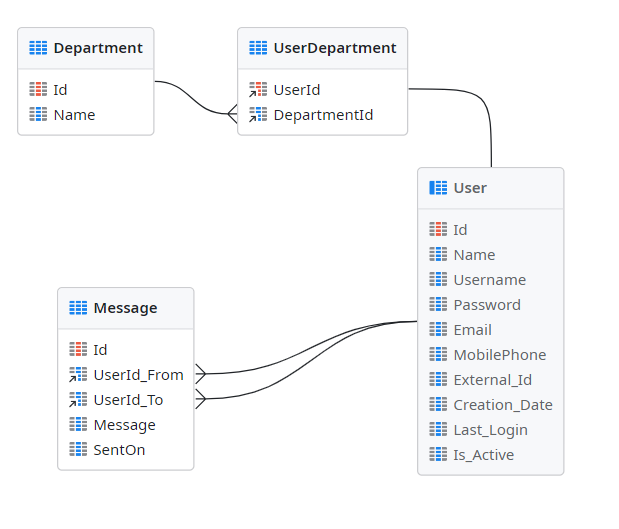 11 Time-Saving Tips to Streamline Your Daily Tasks with OutSystems | by João Marques | Medium
