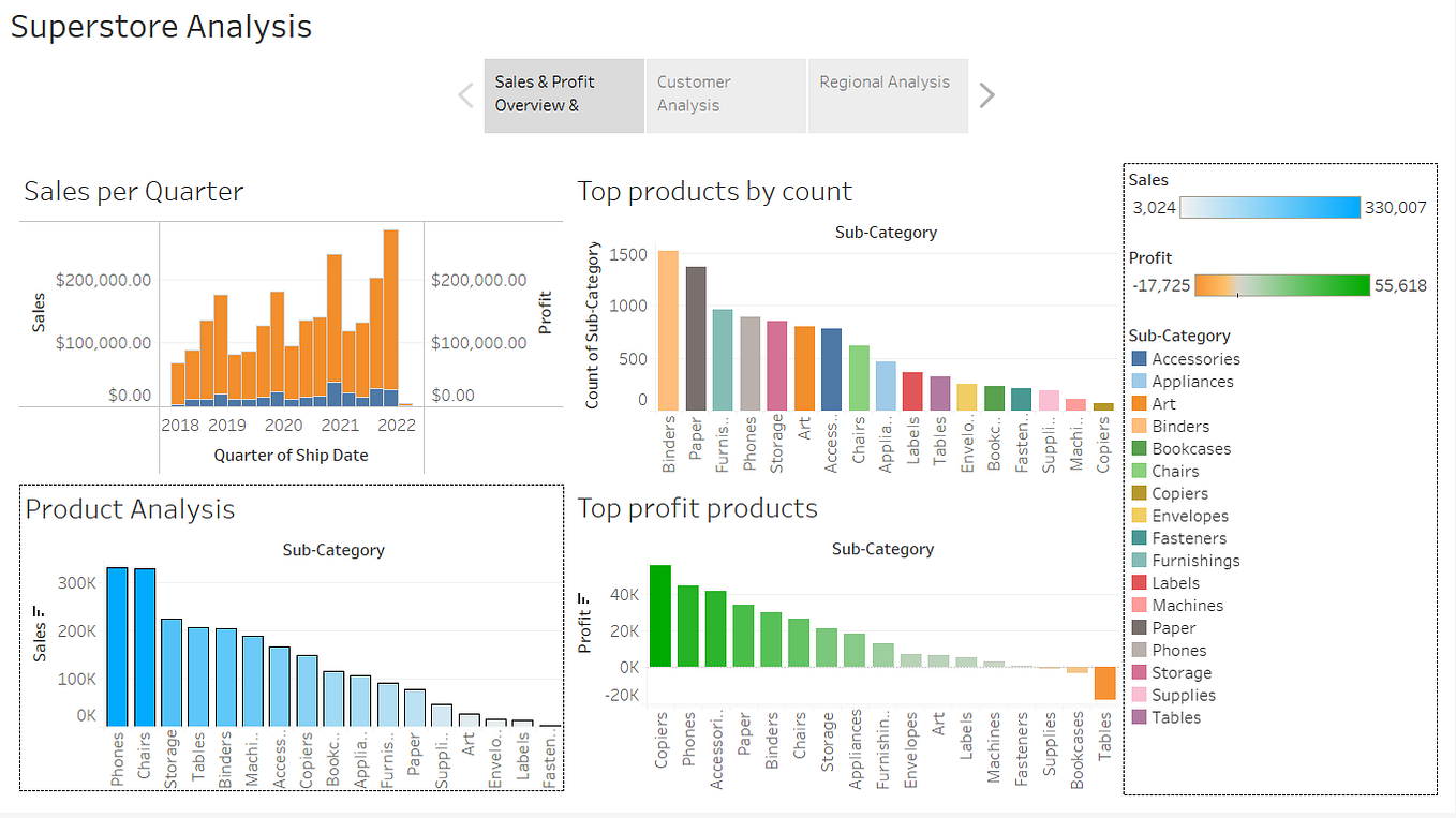 Book summary: Surrounded by Narcissists | by Sujat khan | Medium