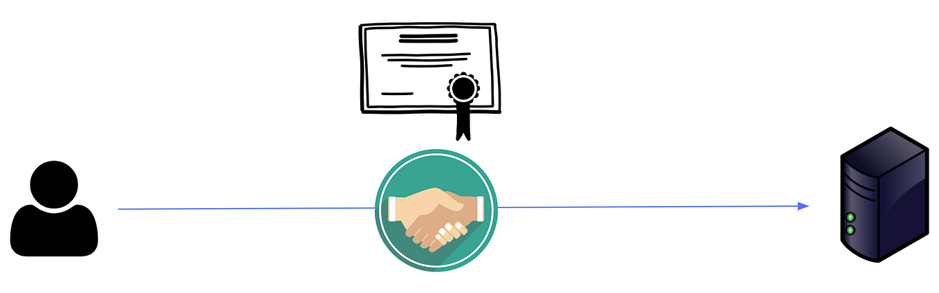 Understanding Different Types Of Ssl Tls Certificates By Nicholas